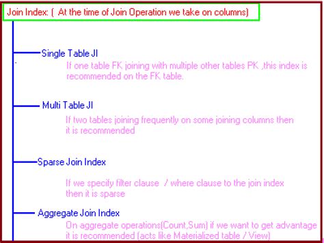 Best Teradata Training Institute In Hyderabad Dev And Dbabest Teradata