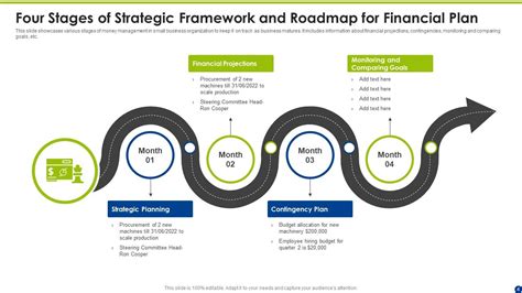 Four Stages Of Strategic Framework Ppt PowerPoint Presentation Complete With Slides
