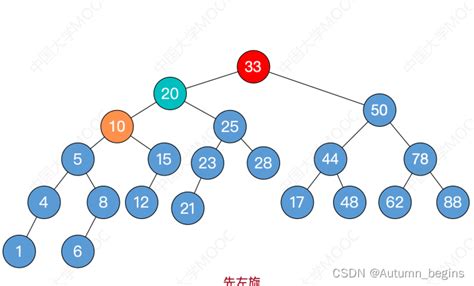 平衡二叉树的删除对王道方法的个人理解二叉平衡树删除节点 Csdn博客