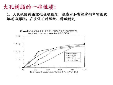 第五章大孔吸附树脂 word文档在线阅读与下载 免费文档