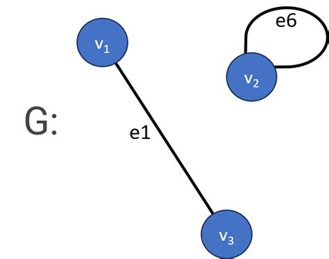 Walk Path And Circuit In Graphs Definitions And Examples