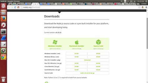 Nodejs Computer Science And Engineering