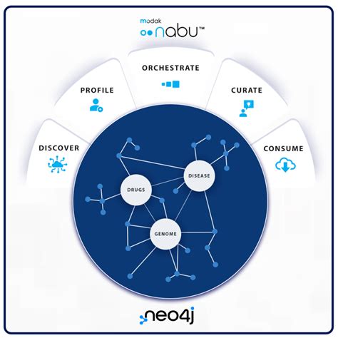 Graph Analytics The Future In Data Science
