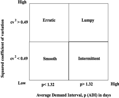 Figure 2 From Cross Functional Integration In An Engineer To Order Supply Chain Semantic Scholar