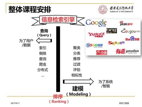 Text Clustering Information Retrieval In Chinese Ppt