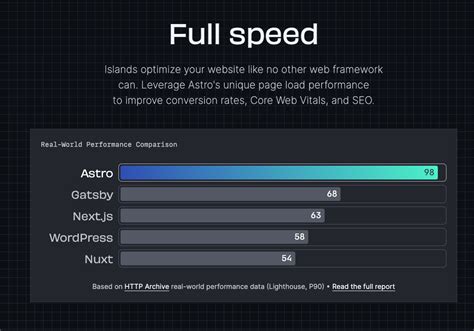 Astro、tailwind Css 和 Animatecss：提升網站性能和設計風格的關鍵工具 Calpa 的技術博客