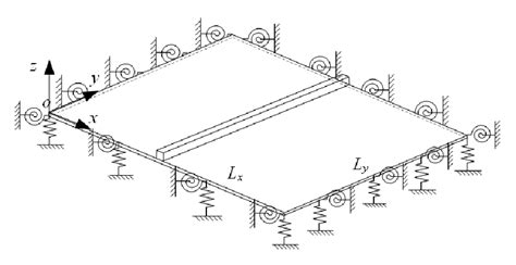 A Rectangular Plate With Arbitrary Boundary Conditions For The