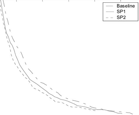 Det Curves For Iterative Methods In Text Dependent Speaker Verification