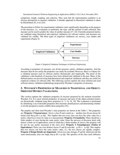 Software Metrics Validation Pdf