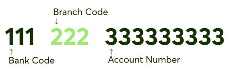 Find Bank Codes For Banks Registered In Hong Kong Statrys 58 Off