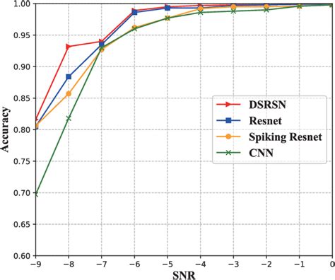 Figure 5 From Deep Spiking Residual Shrinkage Network For Bearing Fault