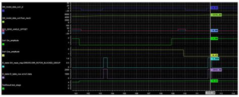 Electronics Special Issue Hardware In The Loop Real Time Simulation And Digital Control Of