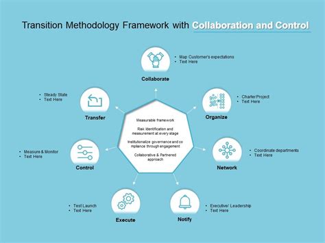 Transition Methodology Framework With Collaboration And Control Presentation Powerpoint Images