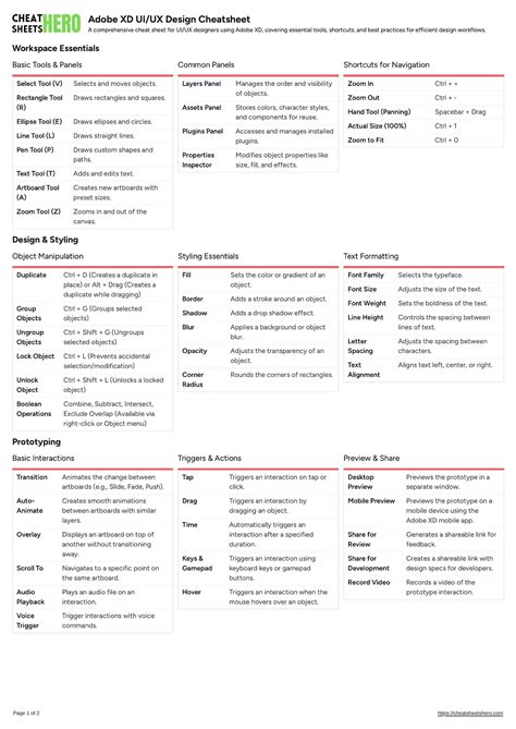Uiux Design Cheatsheets Cheat Sheets Hero