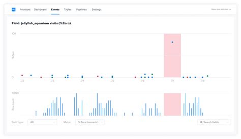 Demystifying Data Observability