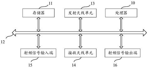 Phased Array Antenna Self Calibration Method And Device And Phased Array Antenna Eureka Patsnap