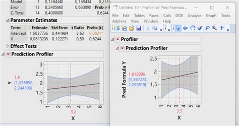 Solved Disappearance Of Confidence Intervals On Profiler Jmp User