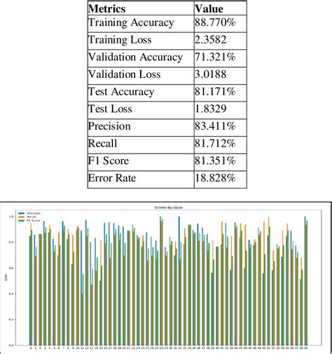 Table 3 From Imbalanced Dataset Effect On Cnn Based Classifier Performance For Face Recognition