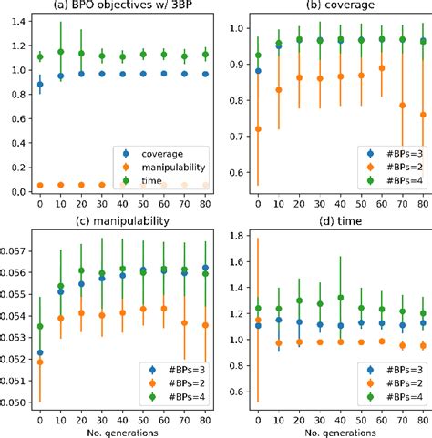 figure 3 from base placement optimization for coverage mobile