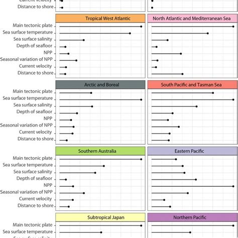 The Importance Of Each Environmental Variable For The Largest Download Scientific Diagram