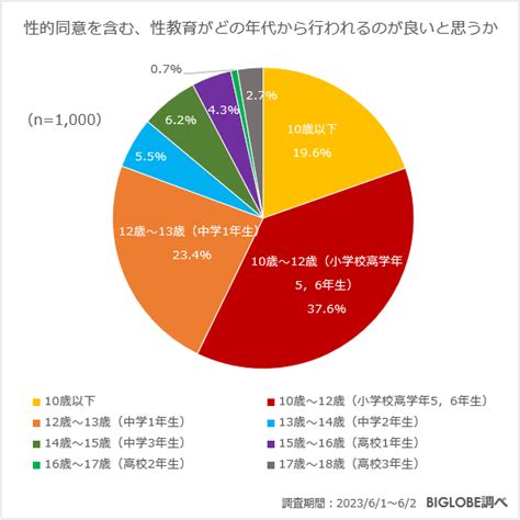 性犯罪・性的暴力に関する意識調査。性犯罪の要件見直しに賛成6割、厳罰化希望は9割 ハラスメント Voista Media
