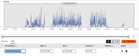 Editing Activities With Cloud Editor And Openfield Console Best Practice Catapult Support