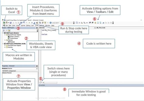 The Visual Basic Editor VBE Xelplus Leila Gharani