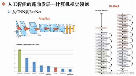 人工智能发展史在20世纪50年代卡耐基梅隆大学的教授艾伦·纽厄尔和赫伯特·西蒙为人工智能的发 Csdn博客