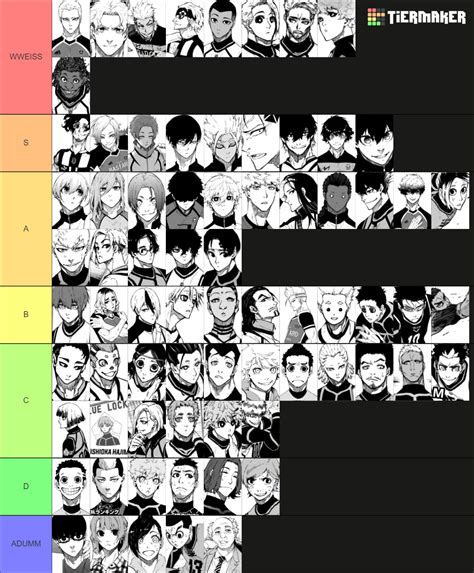 All Blue Lock Characters So Far Tier List Community Rankings TierMaker