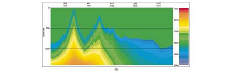 using advanced seismic imaging tools to see the invisible beneath