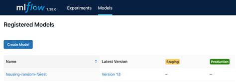 5 Simple Steps To Mlops With Github Actions Mlflow And Sagemaker