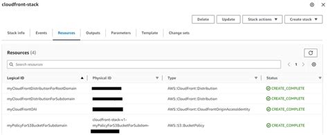 Aws Project Module 4 Use Cloudfront Distribution To Serve A Static Website Hosted On Aws S3