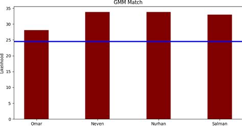 GitHub Omar Saad ELGharbawy Voice Fingerprint Identification Voice Id Door Lock Web App Is A