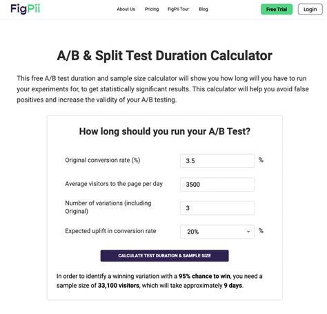 How To Calculate Sample Size For A B Testing And A B Test Sample Size Formula
