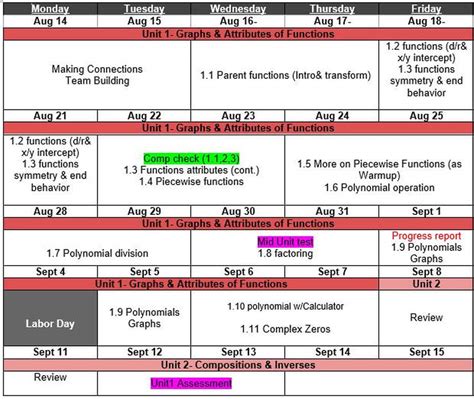 Unit 1 Functions Ms Nikzads Math