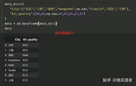 Pandas进阶修炼120题之题目11:提取最大值、最小值所在的行 知乎 Pandas进阶修炼120题之题目11:提取最大值、最小值所在的行 知乎