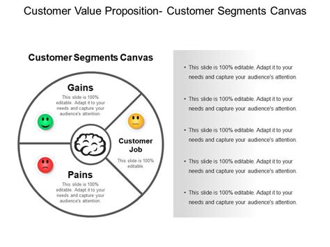 Customer Value Proposition Customer Segments Canvas Ppt Example
