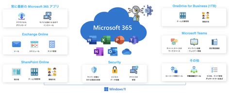 365クラウド Microsoft 365 Business Premium
