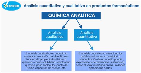 Análisis Cuantitativo Y Cualitativo En Productos Farmacéuticos Veeprho
