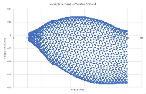 Finite Element Analysis Report — Teddy Robbins