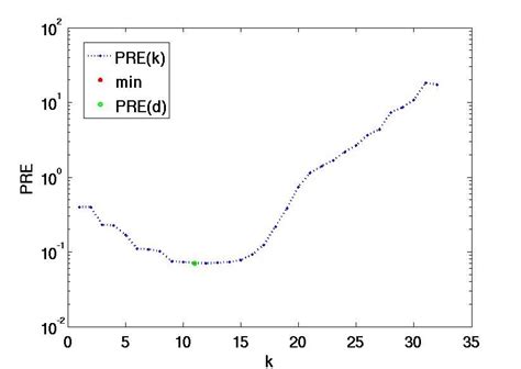 Lm And Bfgs Convergence Plots δq 40 Nt Nz 40 Download Scientific Diagram