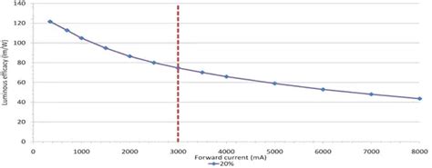 Circuit Analysis Brightness Of Pwm Controlled Led Electrical