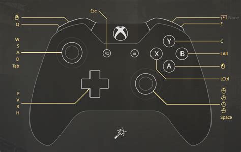 Using Xbox One Controller For Pc Pnasigns