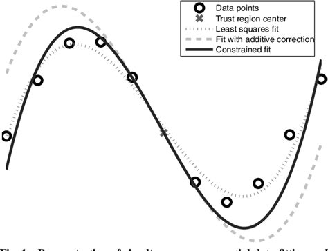 Figure 1 From Surrogate Based Optimization Using Multifidelity Models