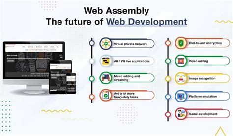 Web Assembly Web Assembly The Next Frontier For By Sameerbhardwaj