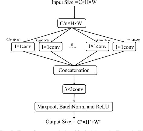 Figure 2 From A Lightweight Convolutional Neural Network Based On U Shape Structure And