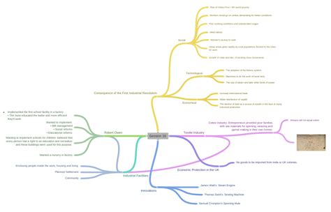 Session 16 Coggle Diagram
