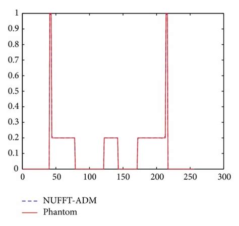 New Method Of The Horizontal Rows Download Scientific Diagram