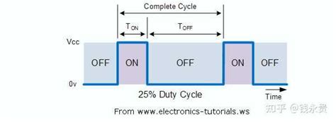 做半导体激光器的快慢轴准直，在zemax非序列中激光二极管光源改如何设置？ 知乎