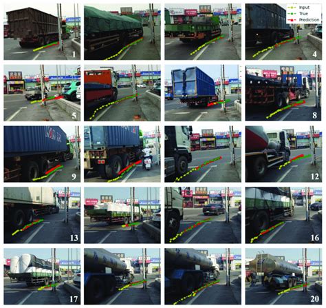 Trajectory Prediction Test Image 1~20 Download Scientific Diagram